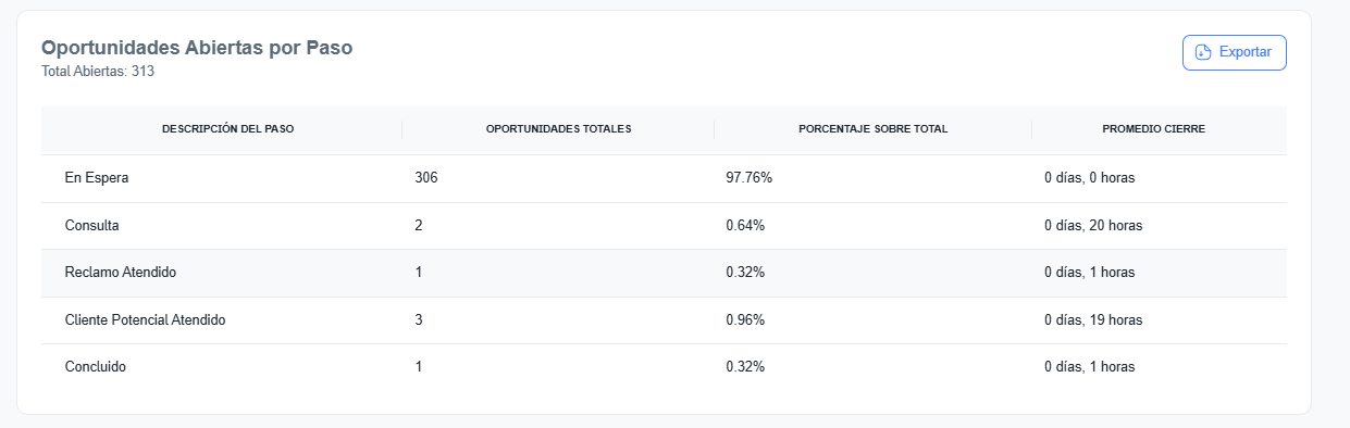 Dashboard Resoluciones - MGD Suite - Suite de soluciones para empresas